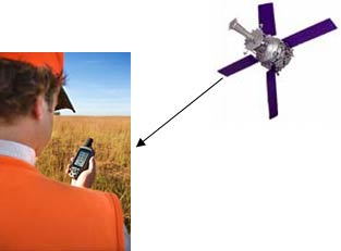 ZainoinSpalla - Il GPS in montagna: come funziona il GPS